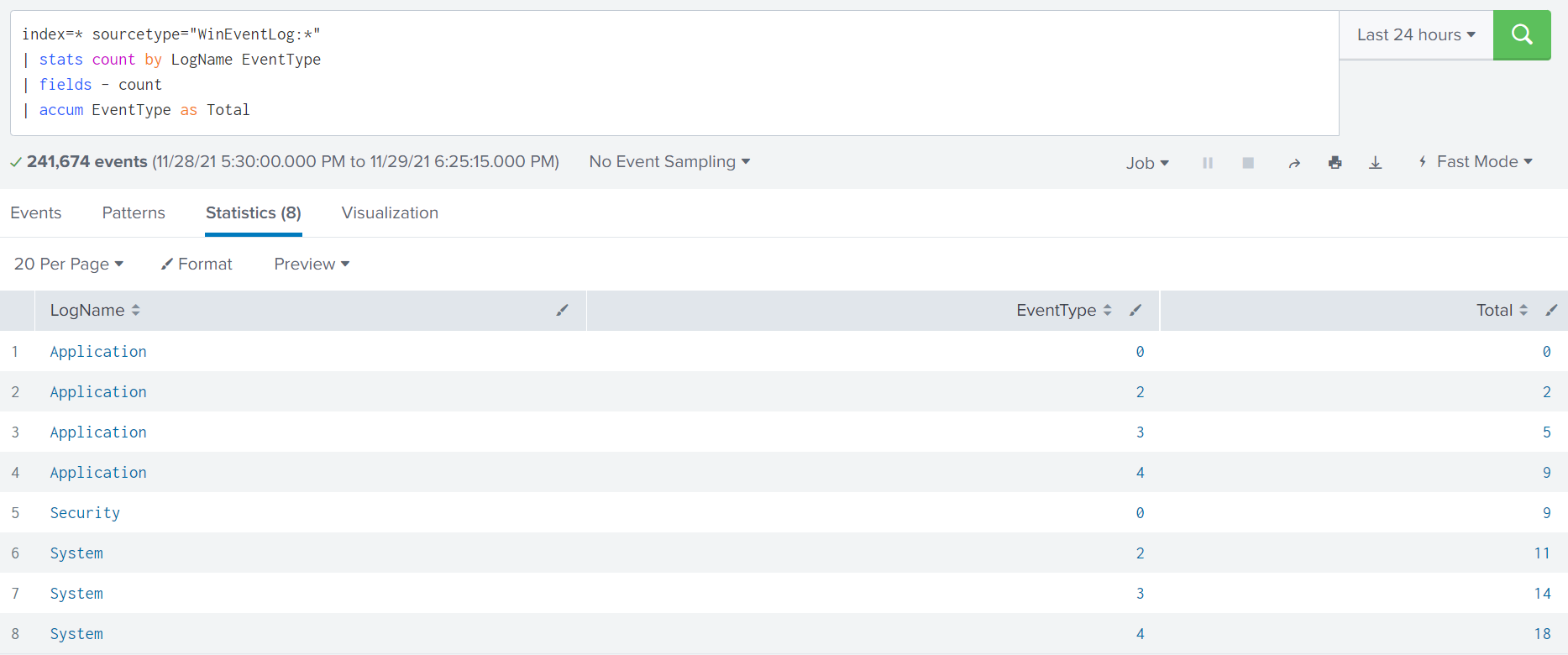 Accum Command In Splunk | Lognalytics