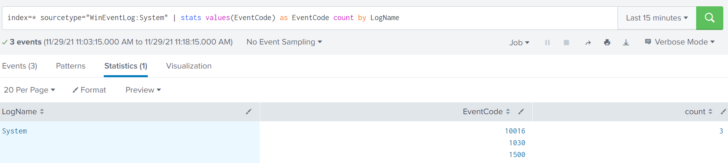 Append Command In Splunk | Lognalytics