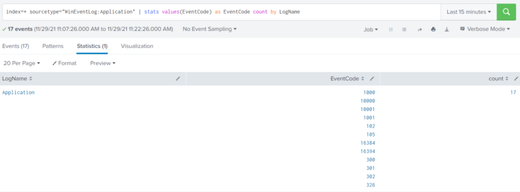 Append Command In Splunk | Lognalytics
