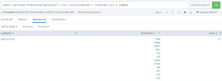 Append Command In Splunk | Lognalytics